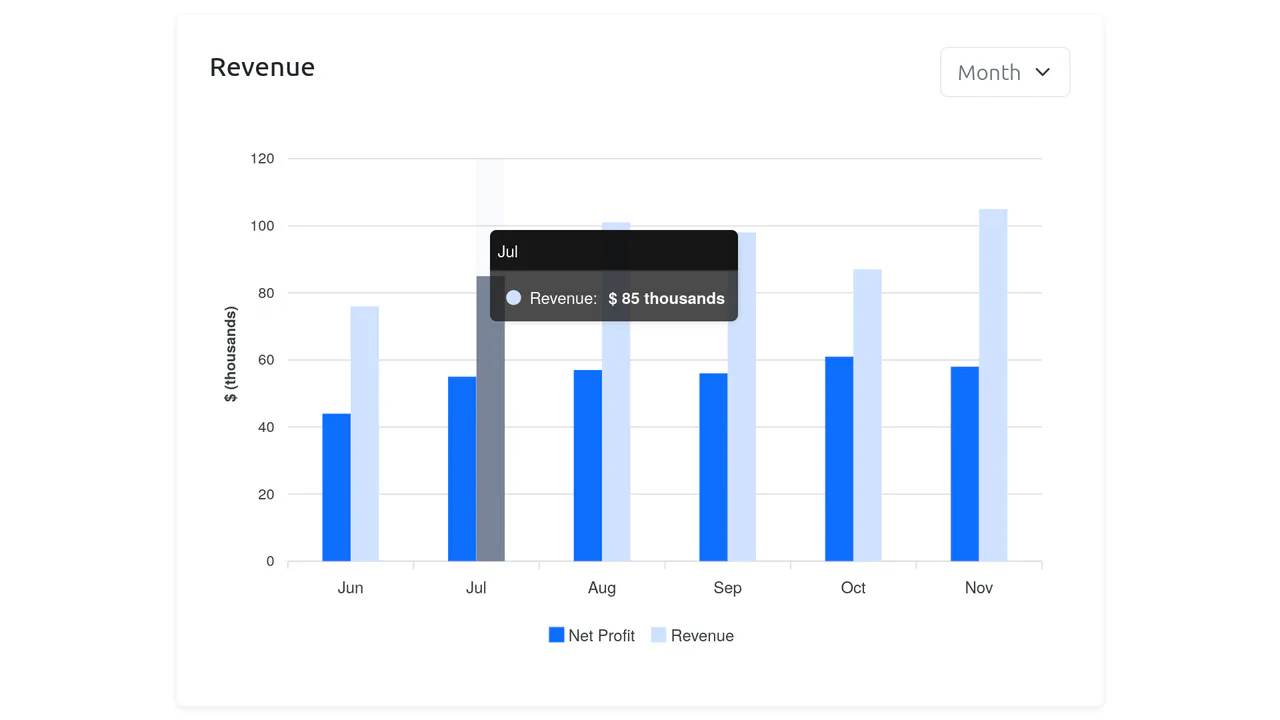 7 Bootstrap Charts and Graphs