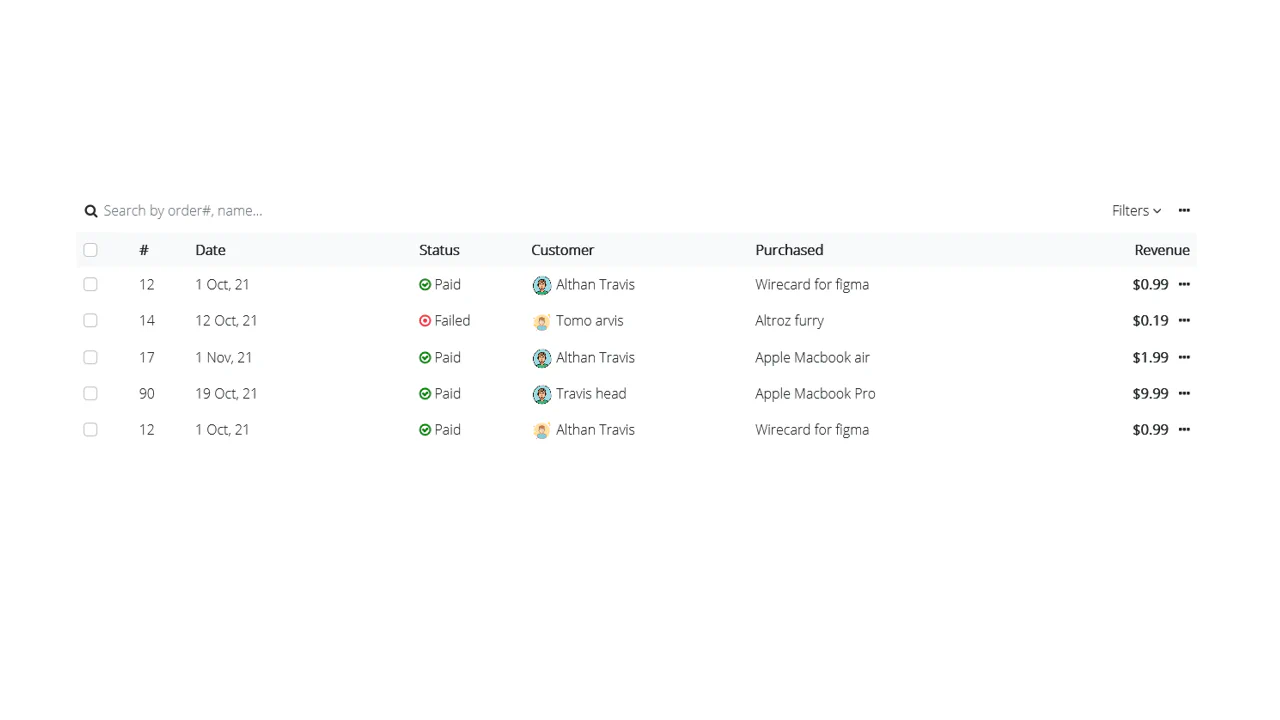 37 Bootstrap Tables