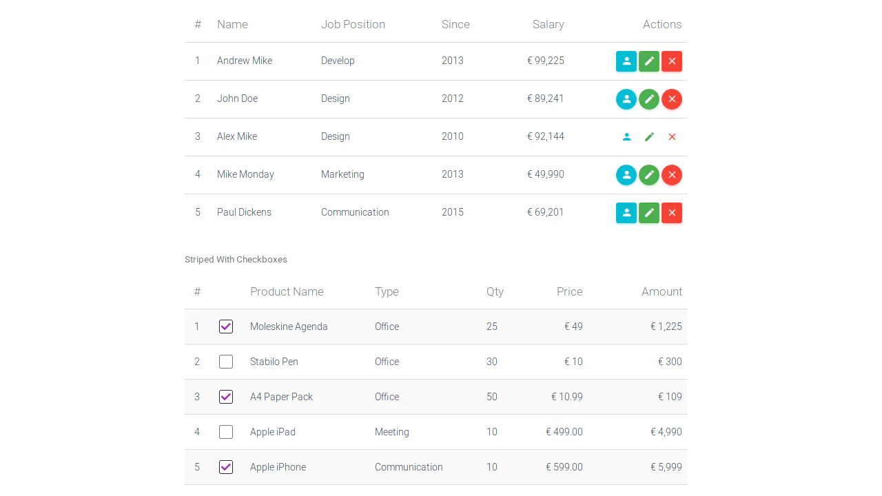 37 Bootstrap Tables