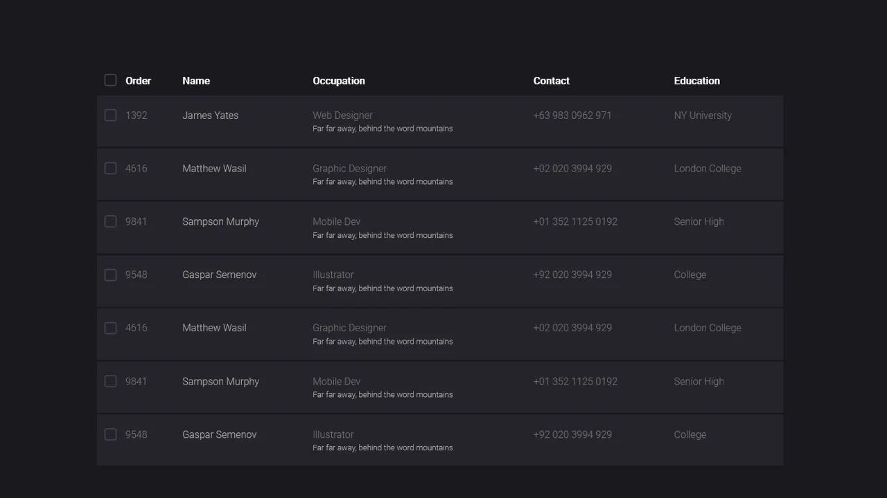 37 Bootstrap Tables
