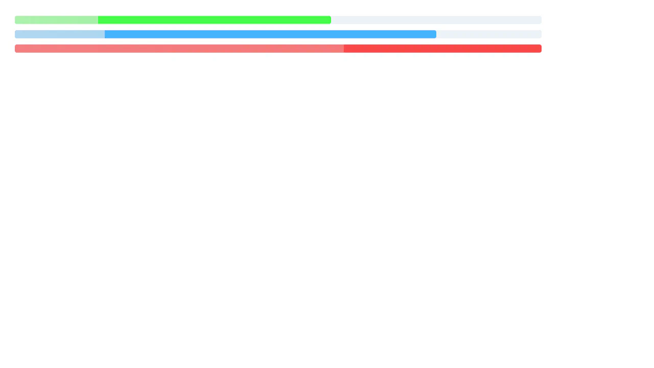23 Tailwind Progress Bars